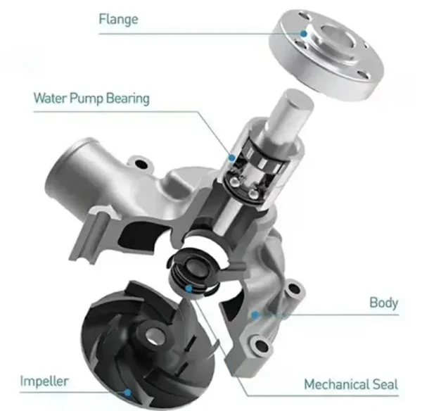 Auto Water Pump - LongdoMotor